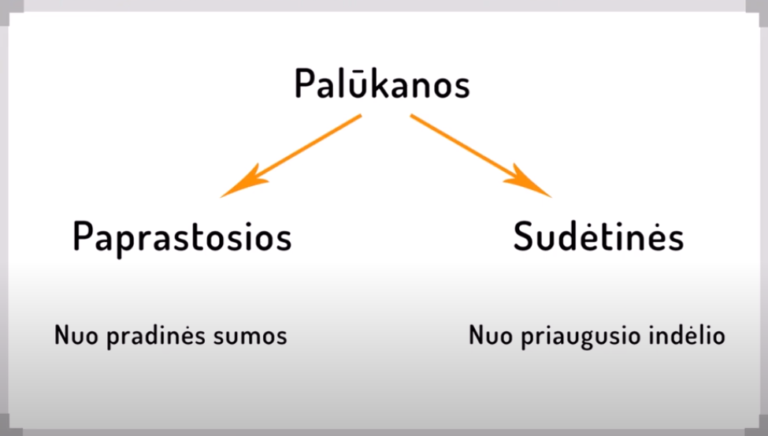 Kuo Skiriasi Anuitetas nuo Linijinio? - kuoskiriasi.lt